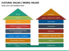 Cultural Values PowerPoint Template | SketchBubble