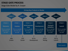 Stage-Gate Process PowerPoint and Google Slides Template - PPT Slides