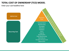 Total Cost of Ownership (TCO) Model PowerPoint Template | SketchBubble