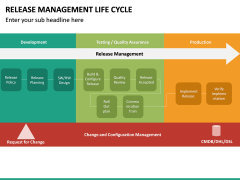 Release Management Life Cycle PowerPoint Template | SketchBubble