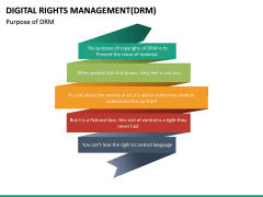 Digital Rights Management PowerPoint Template | SketchBubble