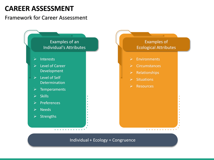 Career Assessment PowerPoint Template | SketchBubble