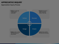 Appreciative Inquiry PowerPoint and Google Slides Template - PPT Slides