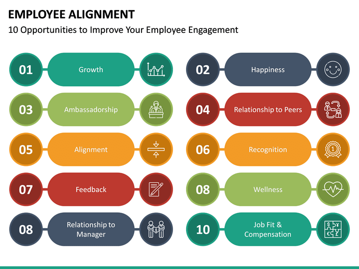 Employee Alignment PowerPoint Template | SketchBubble