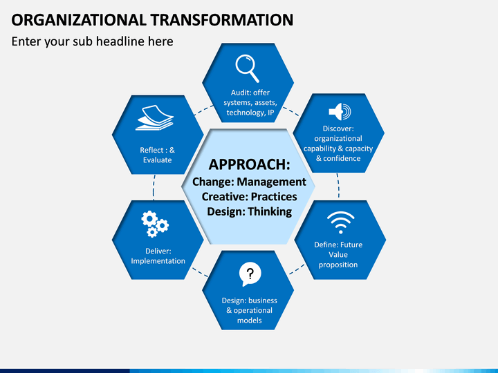 Organizational Transformation PowerPoint and Google Slides Template ...