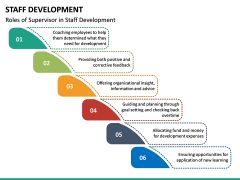 Staff Development PowerPoint Template | SketchBubble