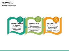HR Model PowerPoint Template | SketchBubble