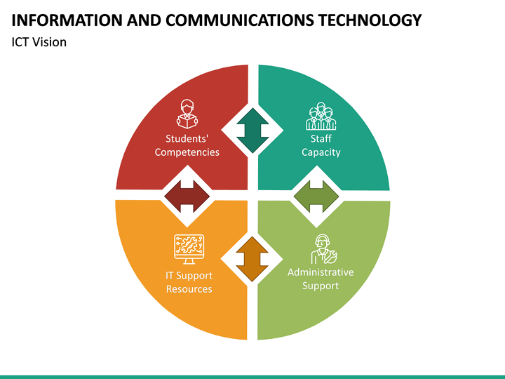 Information And Communications Technology Ict Powerpoint Information