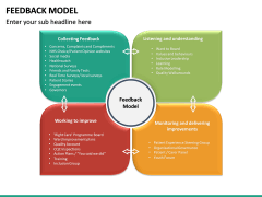 Feedback Model PowerPoint Template | SketchBubble