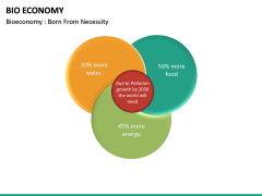 Bio Economy PowerPoint Template | SketchBubble