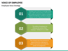 Voice of Employee PowerPoint Template | SketchBubble