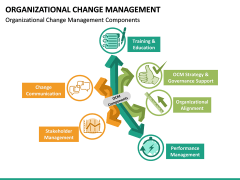 Organizational Change Management PowerPoint Template | SketchBubble
