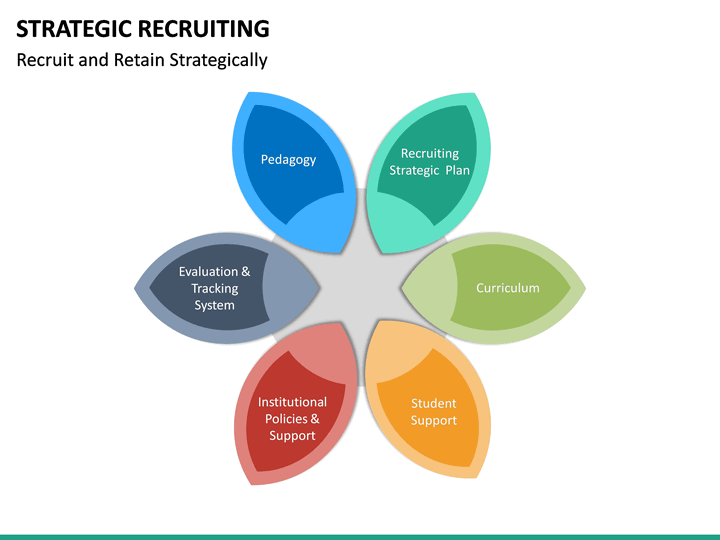 Strategic Recruiting PowerPoint Template | SketchBubble