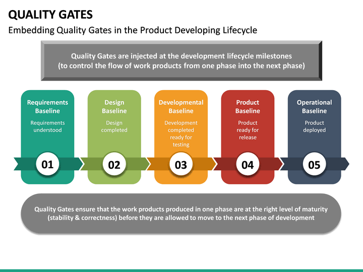 Quality Gates PowerPoint Template | SketchBubble