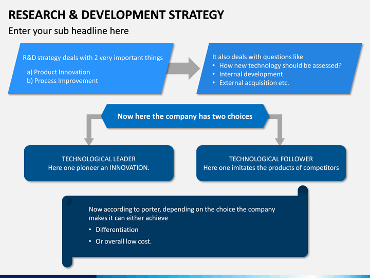 R&D (Research & Development) Strategy PowerPoint Template | SketchBubble