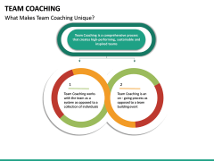 Team Coaching PowerPoint Template | SketchBubble