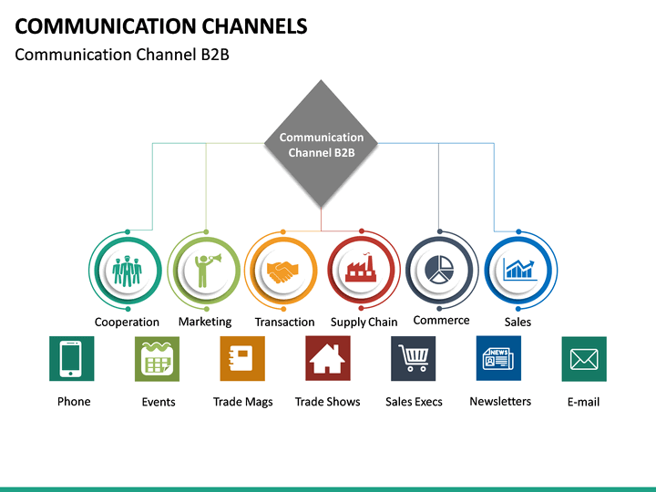 Communication Channels PowerPoint Template | SketchBubble