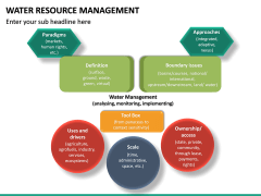Water Resource Management PowerPoint Template | SketchBubble