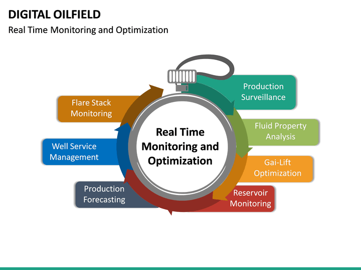 Digital Oilfield PowerPoint Template | SketchBubble