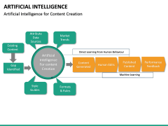 Artificial Intelligence PowerPoint Template | SketchBubble