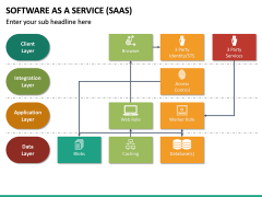 Software as a Service (SaaS) PowerPoint Template | SketchBubble