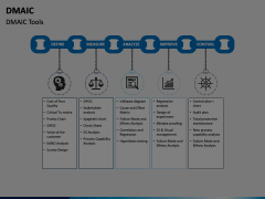 DMAIC (Define, Measure, Analyze, Improve, Control) PowerPoint and ...