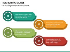 Time Boxing Model PowerPoint Template | SketchBubble