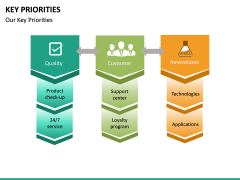 Key Priorities PowerPoint Template | SketchBubble