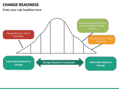 Change Readiness PowerPoint Template | SketchBubble