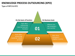 Knowledge Process Outsourcing (KPO) PowerPoint Template | SketchBubble