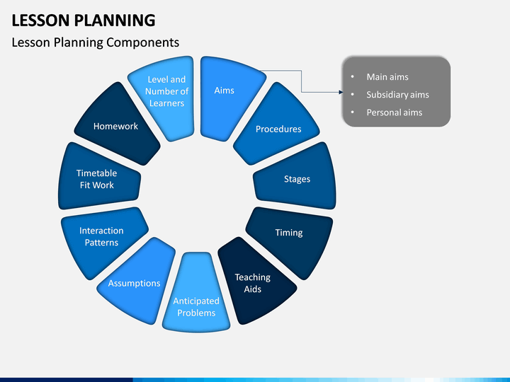 Lesson Planning PowerPoint and Google Slides Template - PPT Slides
