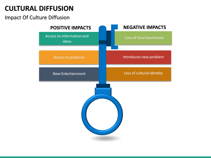 Cultural Diffusion PowerPoint Template | SketchBubble