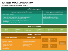 Business Model Innovation PowerPoint Template | SketchBubble