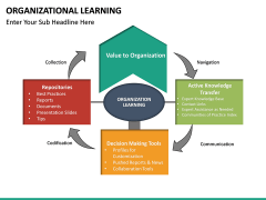 Organizational Learning PowerPoint Template | SketchBubble