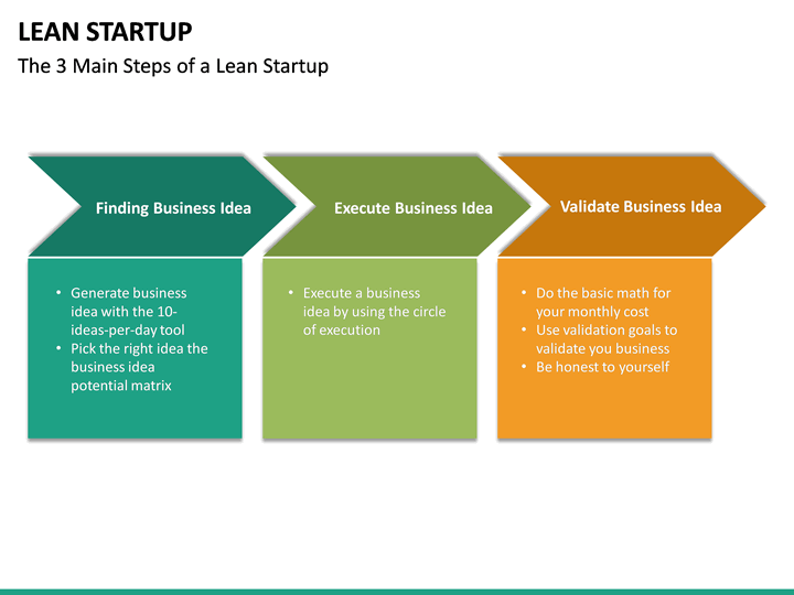 Lean Startup PowerPoint Template | SketchBubble