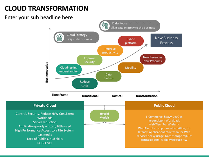 Cloud Transformation PowerPoint Template | SketchBubble