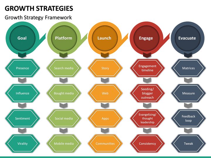 Growth Strategies PowerPoint Template | SketchBubble
