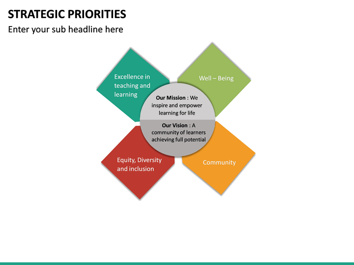 Strategic Priorities PowerPoint Template | SketchBubble