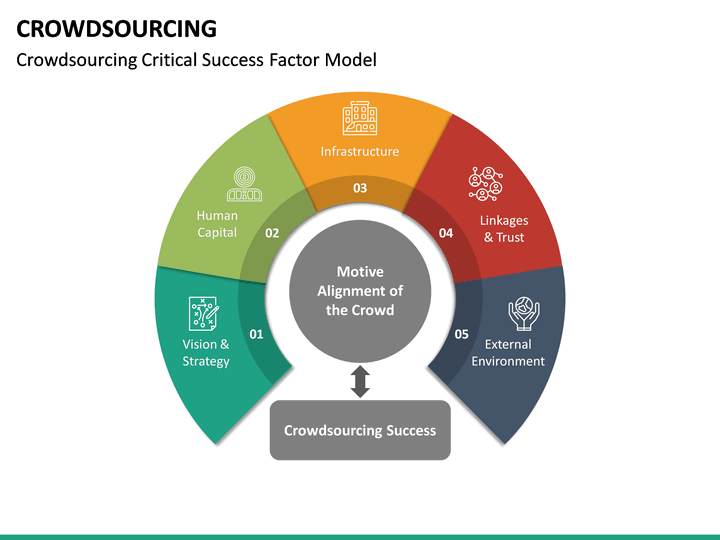 Crowdsourcing PowerPoint Template | SketchBubble
