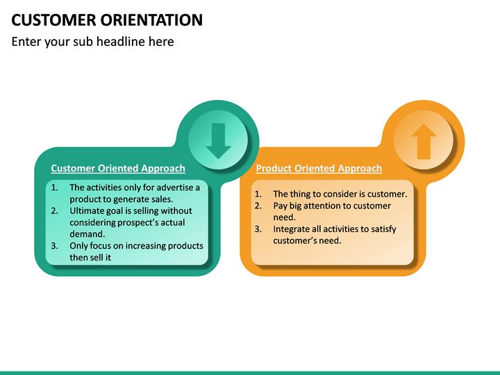 Customer Orientation PowerPoint Template | SketchBubble