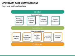 Upstream and Downstream PowerPoint Template | SketchBubble