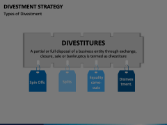 Divestment Strategy PowerPoint and Google Slides Template - PPT Slides