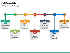 Job Analysis PowerPoint Template | SketchBubble