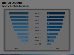 Butterfly Chart for PowerPoint and Google Slides - PPT Slides