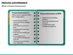 Process Governance PowerPoint Template | SketchBubble