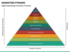 Marketing Pyramid PowerPoint Template | SketchBubble