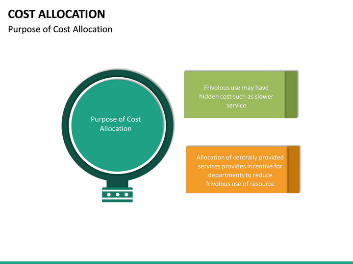 Cost Allocation PowerPoint Template | SketchBubble