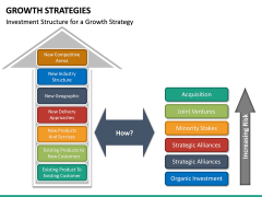 Growth Strategies PowerPoint Template | SketchBubble