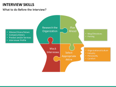 Interview Skills PowerPoint Template | SketchBubble