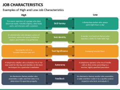 Job Characteristics PowerPoint Template | SketchBubble